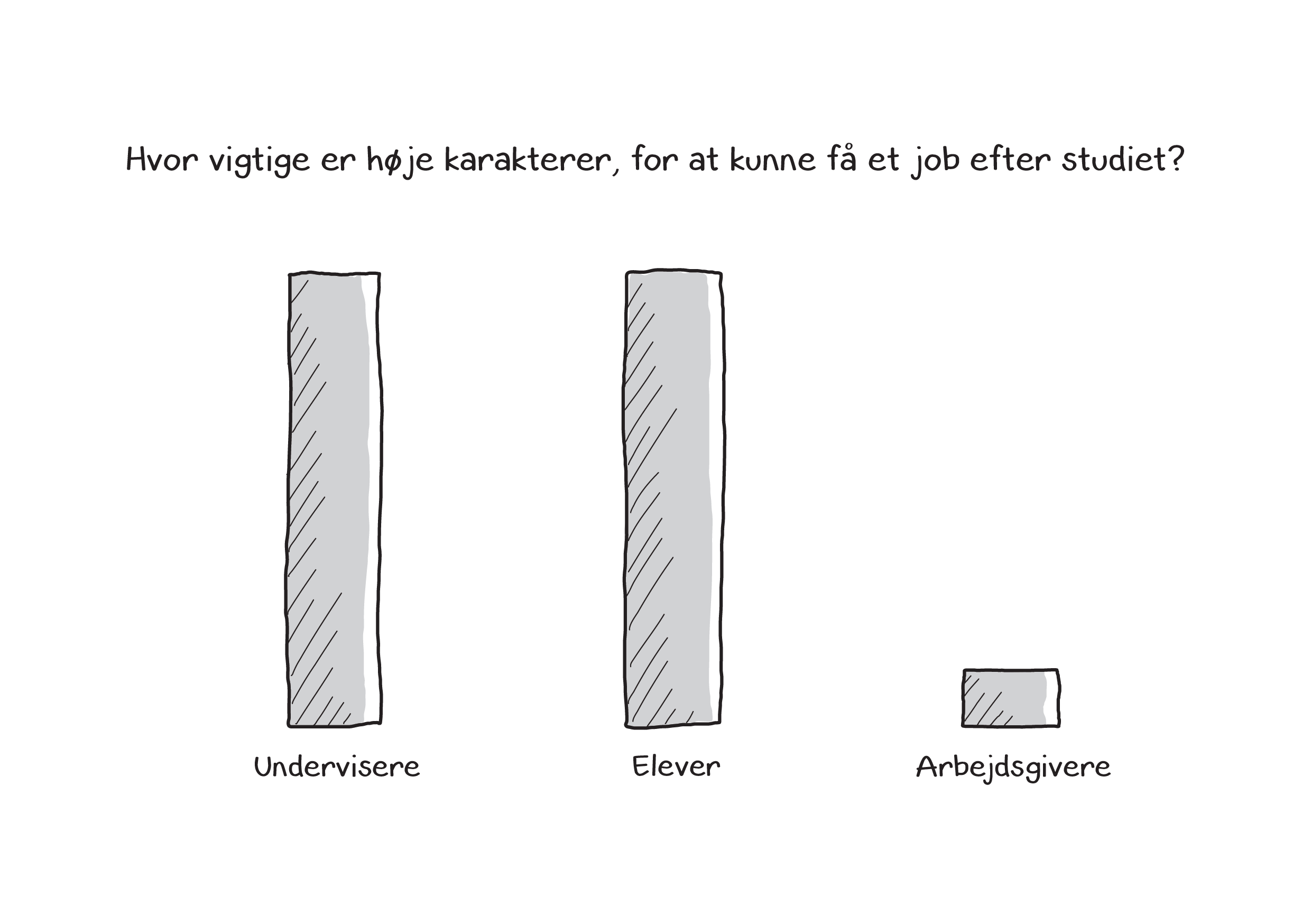 Karaktergennemsnit og dets betydning for din karrierestart - Christian ...